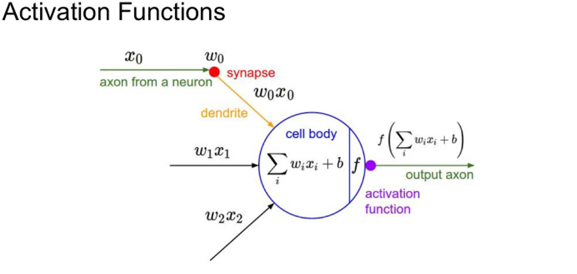 Activation Functions In Nnneural Networks Katie Minjoo Kim 9070
