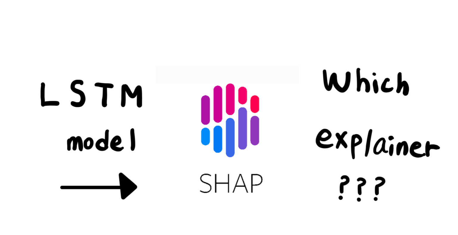 Shap Explainer For Lstm Based Model Katie Minjoo Kim